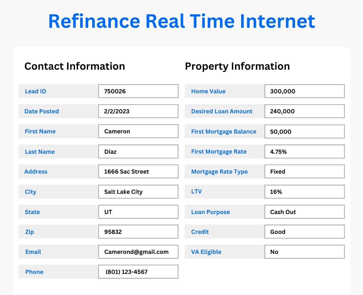 Real Time Refinance – Lead Snap University