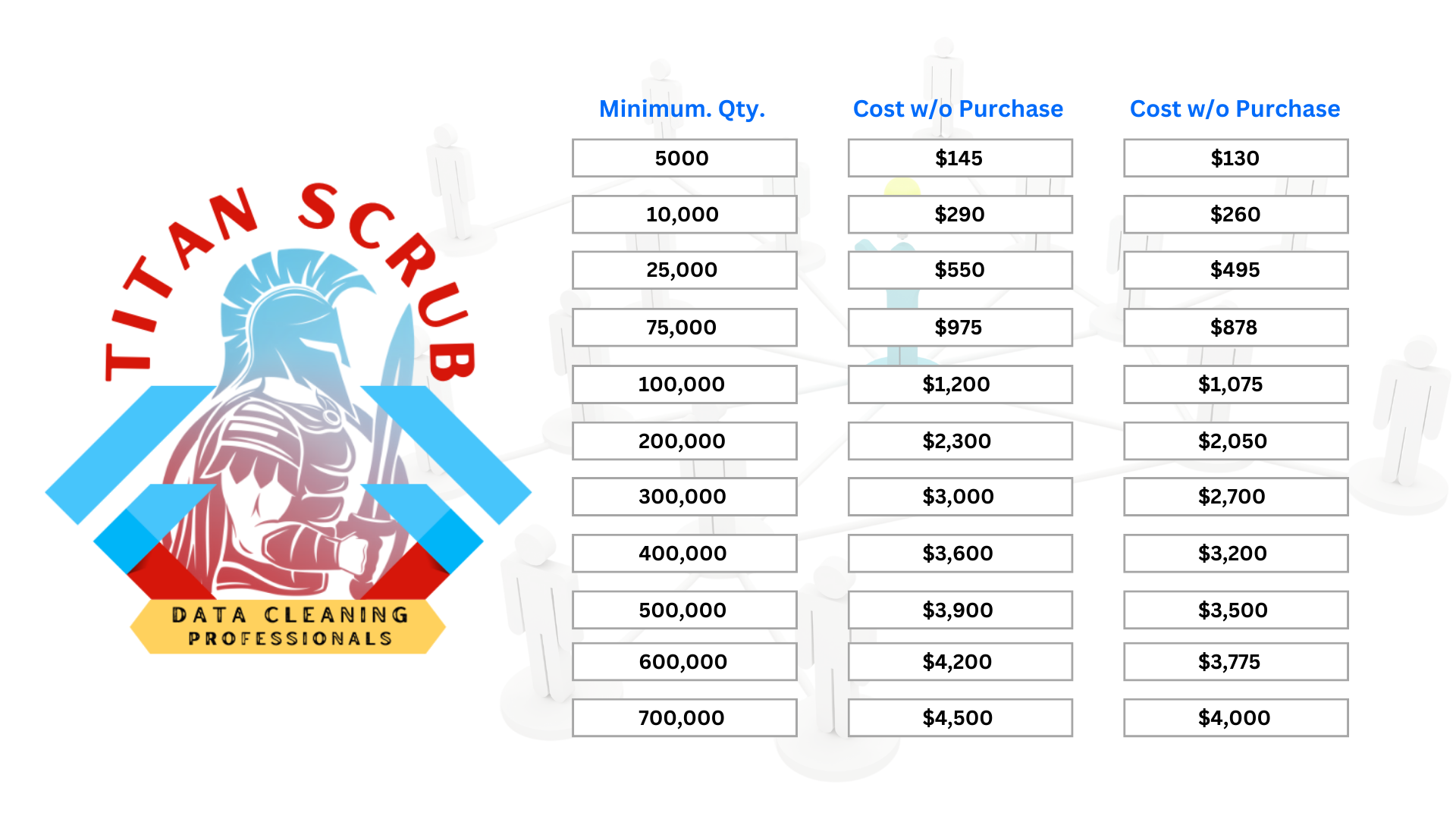 Titan Scrub – Lead Snap University